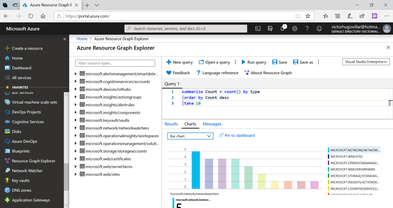 How to use the Azure Resource Graph Explorer to inventory resources in ...